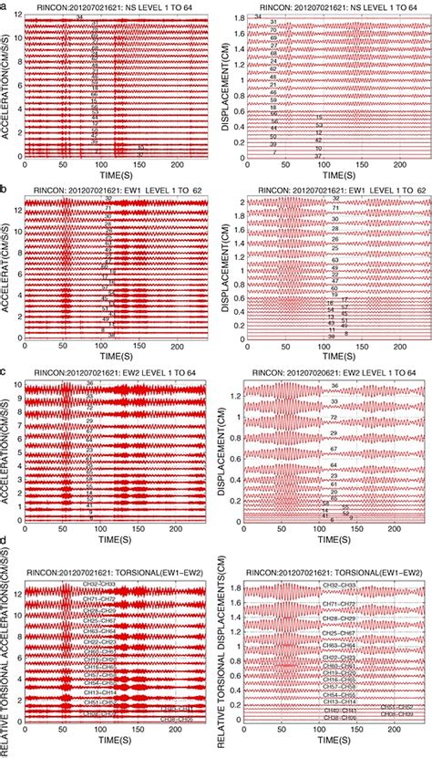 Time History Plots Of Accelerations Left Column And Displacements
