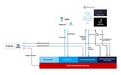 Beyond Automation Supercharging Devops With Ai