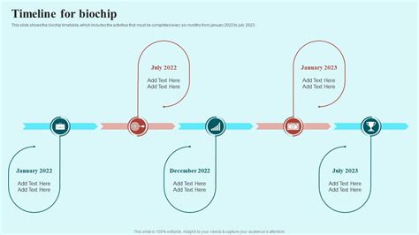 Biochips Applications Timeline For Biochip Ppt Powerpoint Presentation