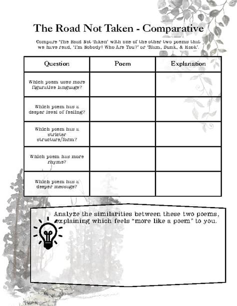 The Road Not Taken 8th Grade Studysync Supplement By Just Add Paper