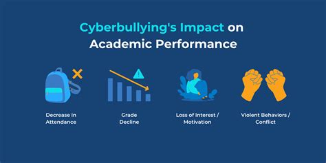 The Real Life Effects Of Cyberbullying
