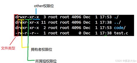 linux权限（超详细彻底搞懂linux的权限） linux 权限 csdn博客