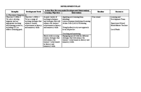 Development Plan Strengths Development Needs Action Plan Recommended