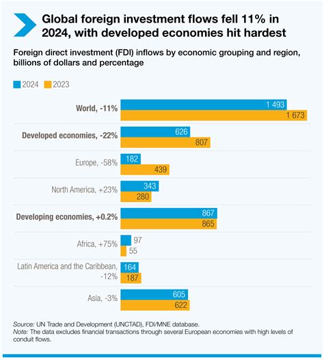 From Numbers To People Making Finance Work For Development Un Trade