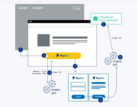 From Integration To Innovation Finding Your Perfect Api Platform Match