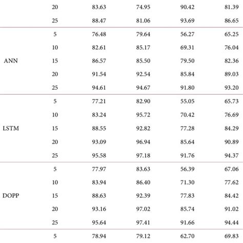 Binary Classification Evaluation On The Case Download Scientific Diagram