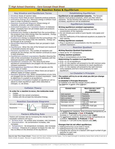 Equilibrium Cheat Sheet Artofit