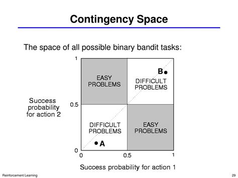 Ppt Reinforcement Learning Powerpoint Presentation Free Download