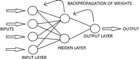 Figure 1 From Detection Of Lung Cancer With Enhanced Feed Forward Backpropagation Artificial