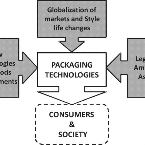 Pdf Antimicrobial Active Packaging