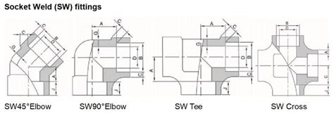 China Malleable Iron Fittings Company Forged Pipe Fitting Manufacturer