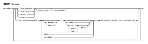 Support Duckdbs Asof Join Syntax · Issue 1722 · Tobymaosqlglot · Github