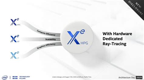 Intel Xe HPG DG GPU Powered Discrete Gaming Graphics Card Lineup Detailed