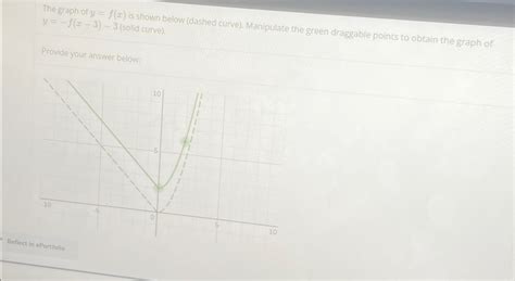Solved The Graph Of Y F X Is Shown Below Dashed Curve Chegg