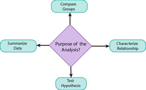 Statistical Test Cheat Sheet Geek Culture Medium
