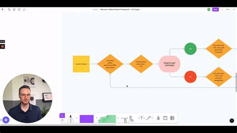 The Minimum Viable Growth Framework For B2b Companies — Beetube