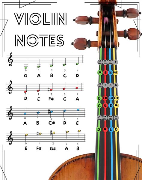 Free Violin Double Stops Chart Pdf Artofit