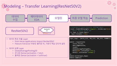 Github Kyungjaecheongalzheimermci Cnnclassifier Alzheimer And Mci
