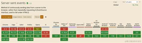 Web实时通信技术调研：长轮询、短轮询、websocket 和 Sse构建实时web应用程序，我们需要考虑如何将数据从服 掘金