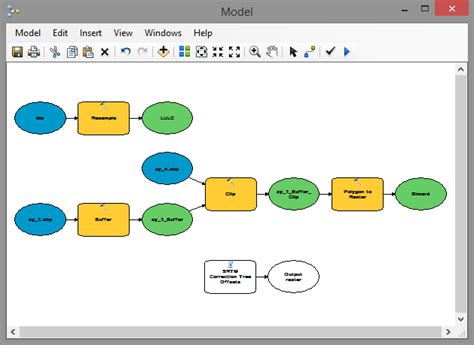 Solved Run A Python Code In ArcGIS Esri Community