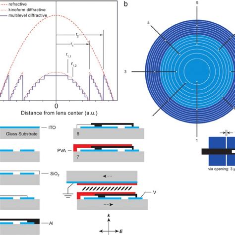 Pdf Switchable Electro Optic Diffractive Lens With High Efficiency