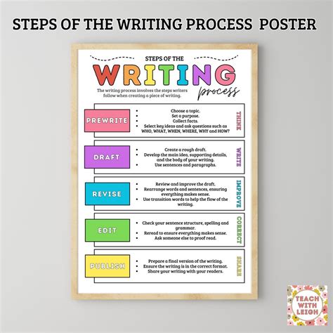 Steps Of The Writing Process Writing Poster English Language Learning
