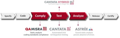 qa misra static code analysis for c c qa systems