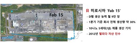 美 마이크론 반도체 팹 어디까지 가봤니 강해령의 하이엔드 테크 서울경제