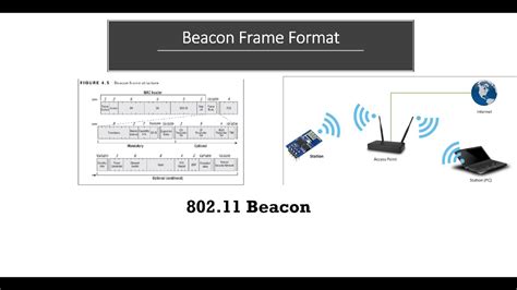 802 11 Beacon Frame Analyzing Beacon Frames Using Wire Shark 802 11 Frame Analysis Beacon