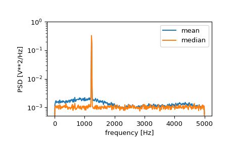 Scipy Signal Welch SciPy V Manual Scipy Signal Welch SciPy V Manual