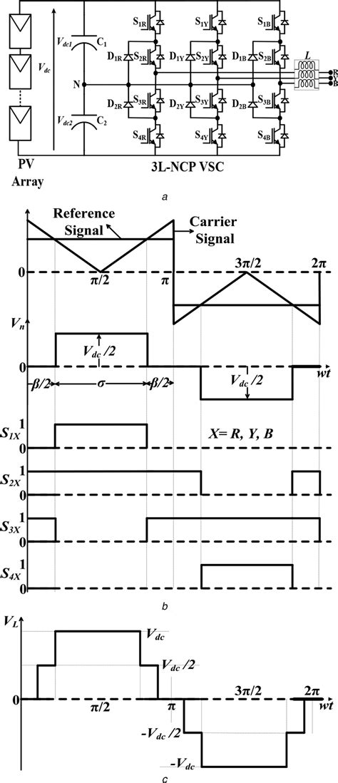 3l‐npc Vsc Configuration Output Ac Voltage Waveforms And Pulse