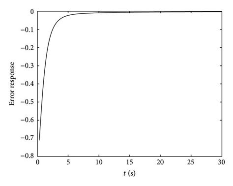 Filtering Error Of The Reduced Order Filtering With The Order Of K 2 Download Scientific