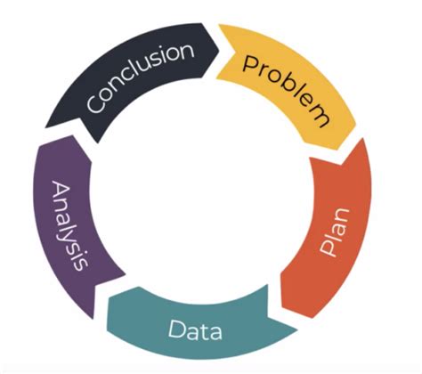 Introducing Data Science Concepts And Skills To Primary School Learners
