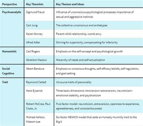 Chapter 11 Personality Flashcards Quizlet