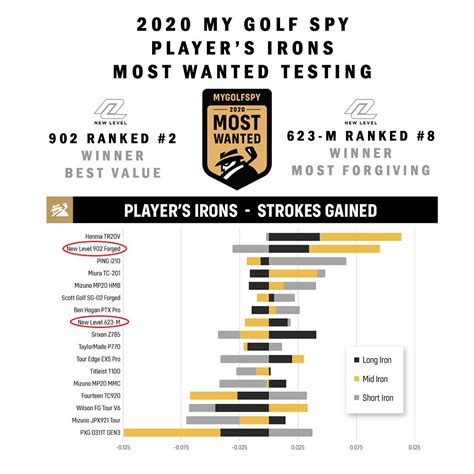 Eric Burch On Linkedin People Innovation Marketing Branding Sales Leadership Success