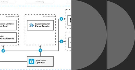 List Devsecops Curated By Daniel Borges Medium