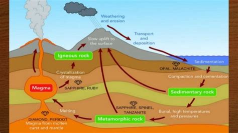 Earth Materials And Processes Endogenic Process