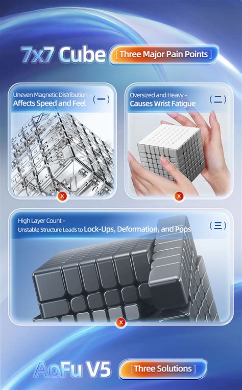 Moyu Aofu V5 7x7 Ball Core Magnetic Cube Single Dual Triple Cube Professional Aofu V5 7x7x7