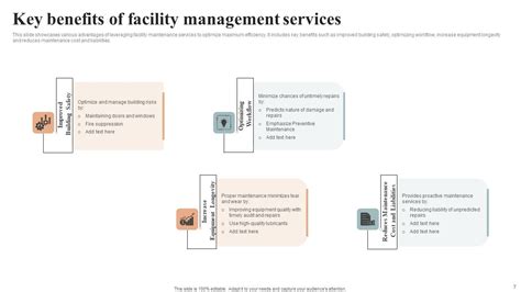 Facility Management Ppt Powerpoint Presentation Complete Deck