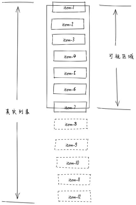Vue3中实现定高的虚拟列表vue3 需要在下拉框中展示1800000条数据 Csdn博客