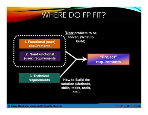 Top 10 Uses Of Functional Size Measurement Function Points By Mature