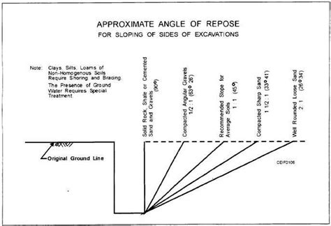 Figure 1 6approximate Angle Of Repose