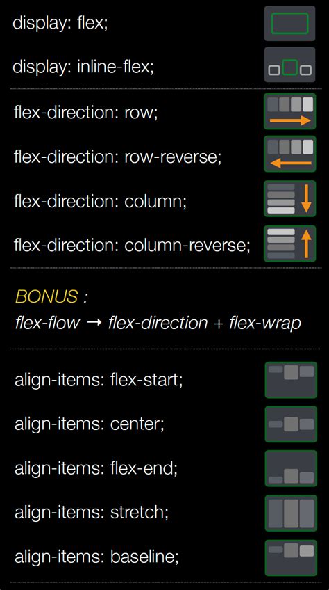 CSS Flexbox Explained Sylhares Blog