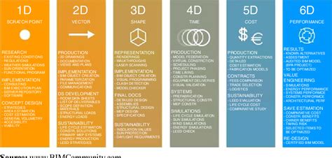 Figure 1 From A Roadmap For Bim Adoption And Implementation In