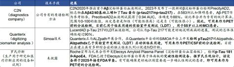 2023，ad检测市场分析！ 小桔灯网 Powered By Discuz