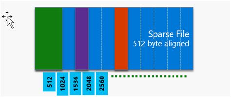 Working With The Azure Blob Storage Service Microsoft Geek