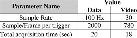 Data Acquisition Parameters Download Table