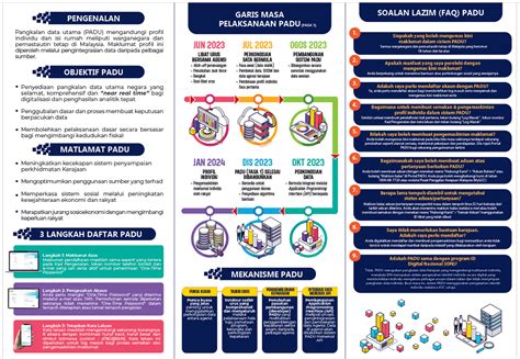 Apa Itu Sistem Pangkalan Data Utama Padu Cara Daftar Dan Kemaskini