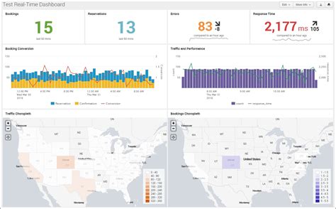 Static Real Time Dashboard Splunk Essentials Second Edition