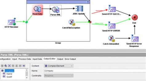 Tibco Exception Handling Blogs Perficient Tibco Exception Handling Blogs Perficient
